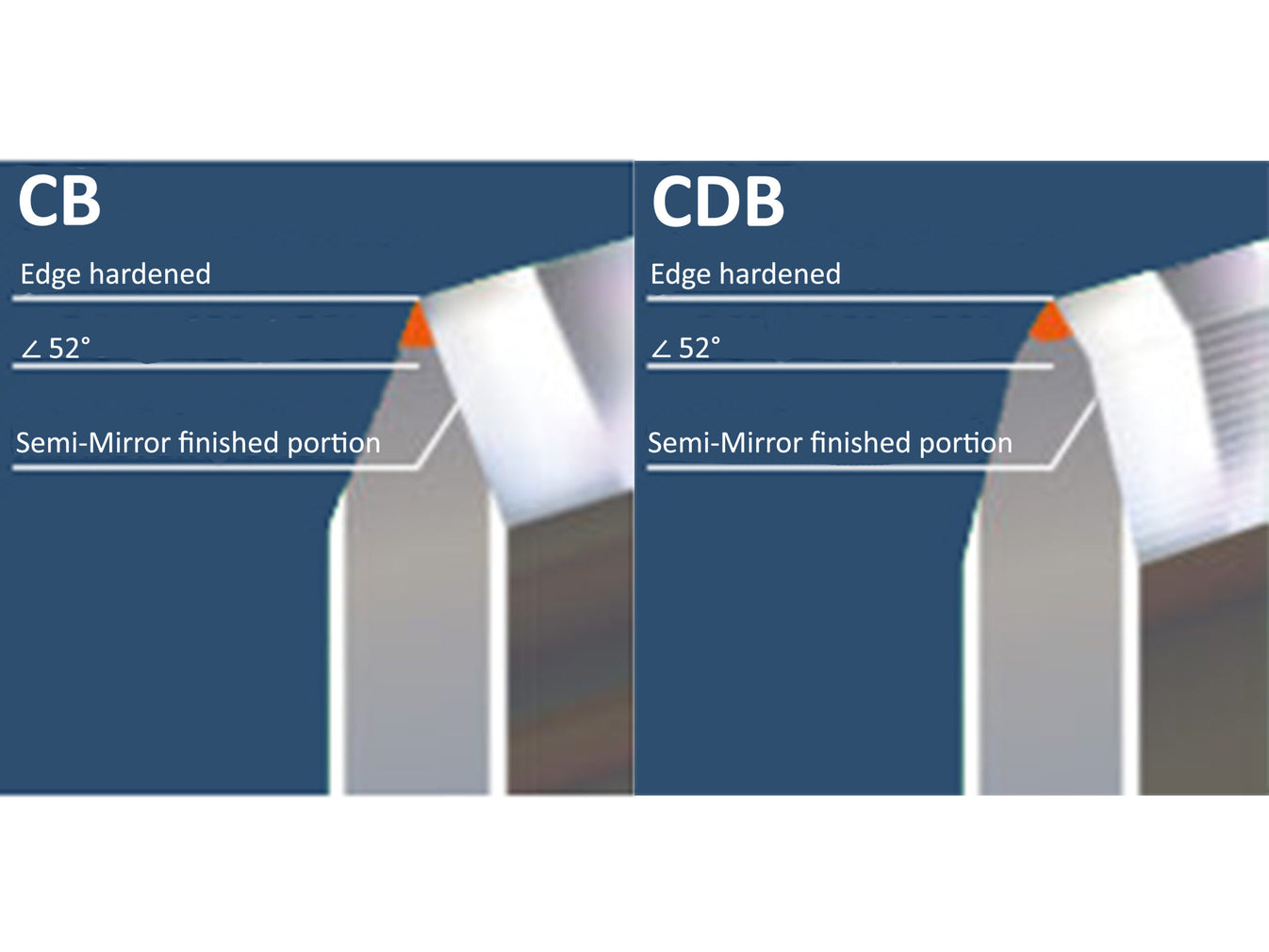 Cutting Rule Plus - The High-End Rule – Daiso Europe