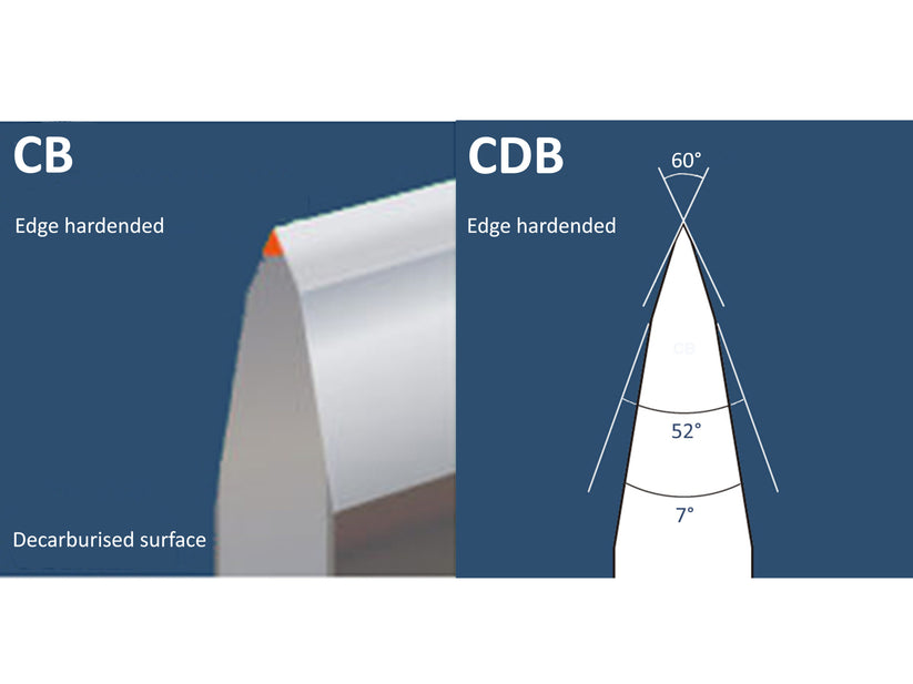 Cutting Rule WSP - The unique combination of angles – Daiso Europe